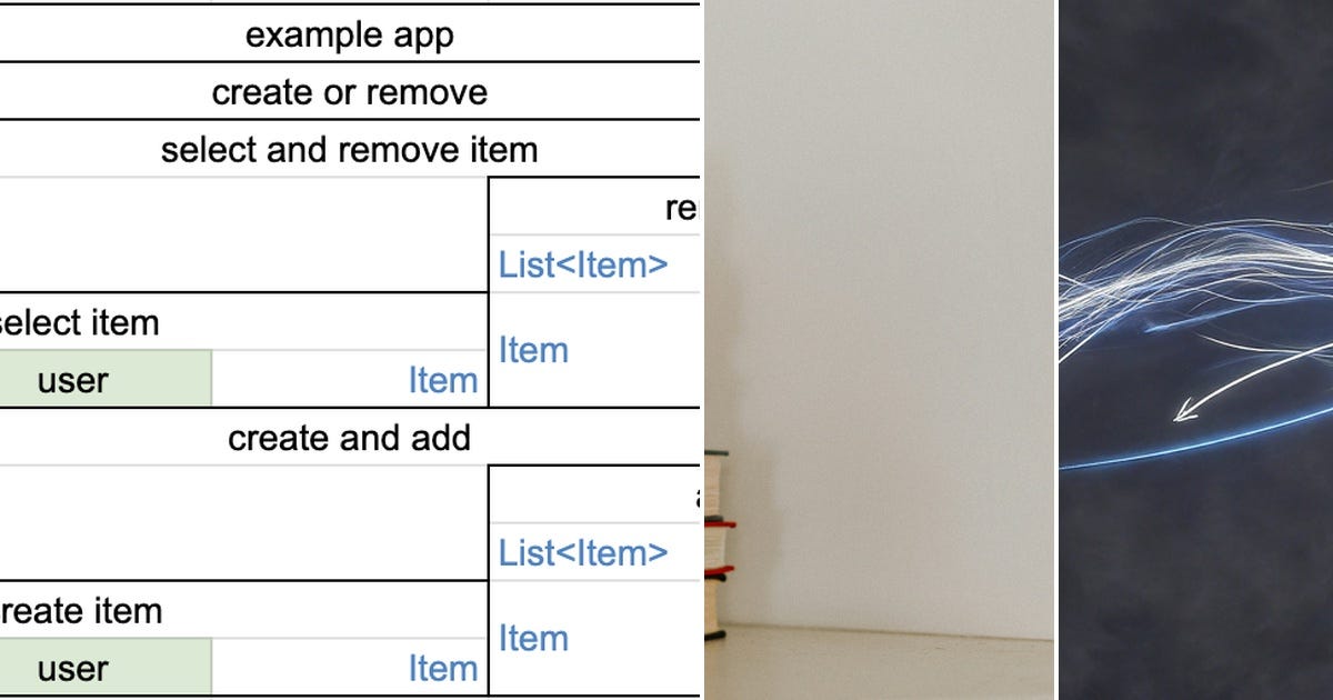 List: Android | Curated by Haekal | Medium