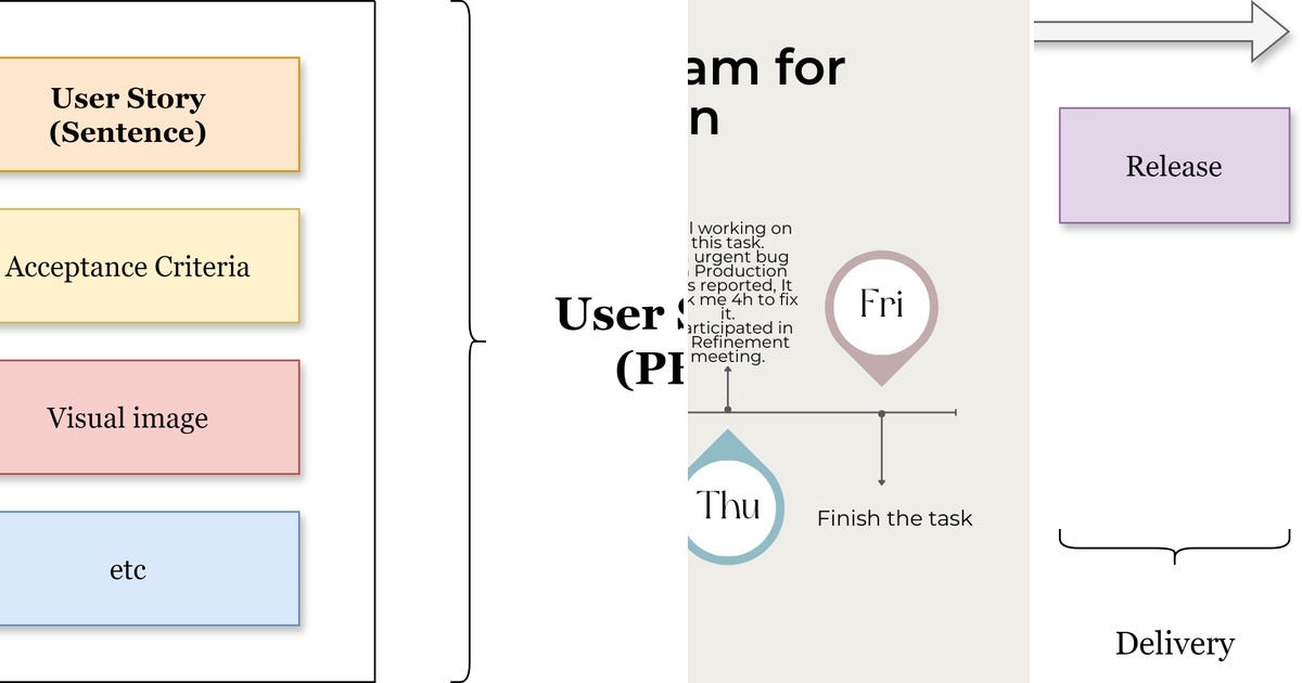List: Agile | Curated by Andrew Hinchcliffe | Medium
