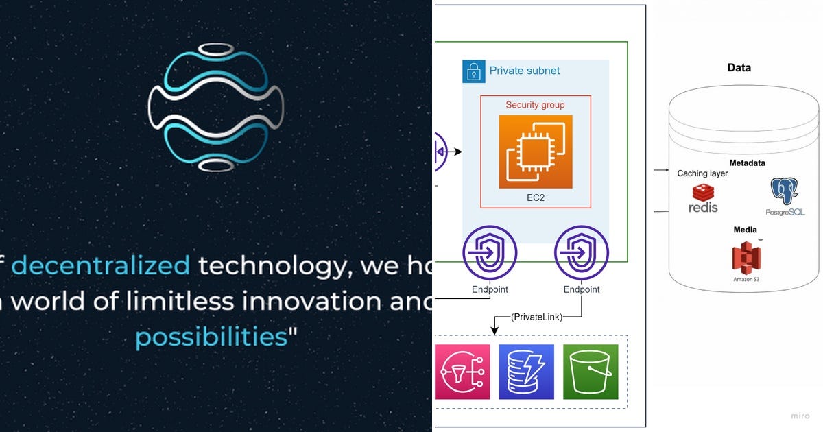 List: cloud arch | Curated by Shen Yi | Medium