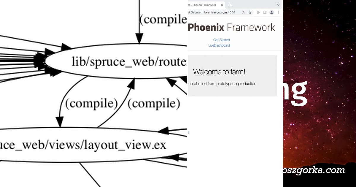 List: Elixir | Curated by Zvi Avraham | Medium