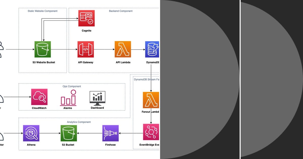 List: Cloud | Curated by sourav jena | Medium