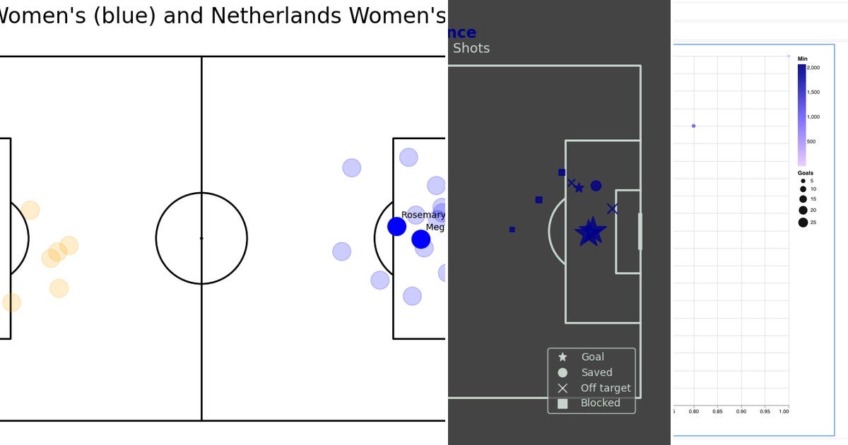List: Futbol - Python Graficos | Curated by Gabriel Patito | Medium