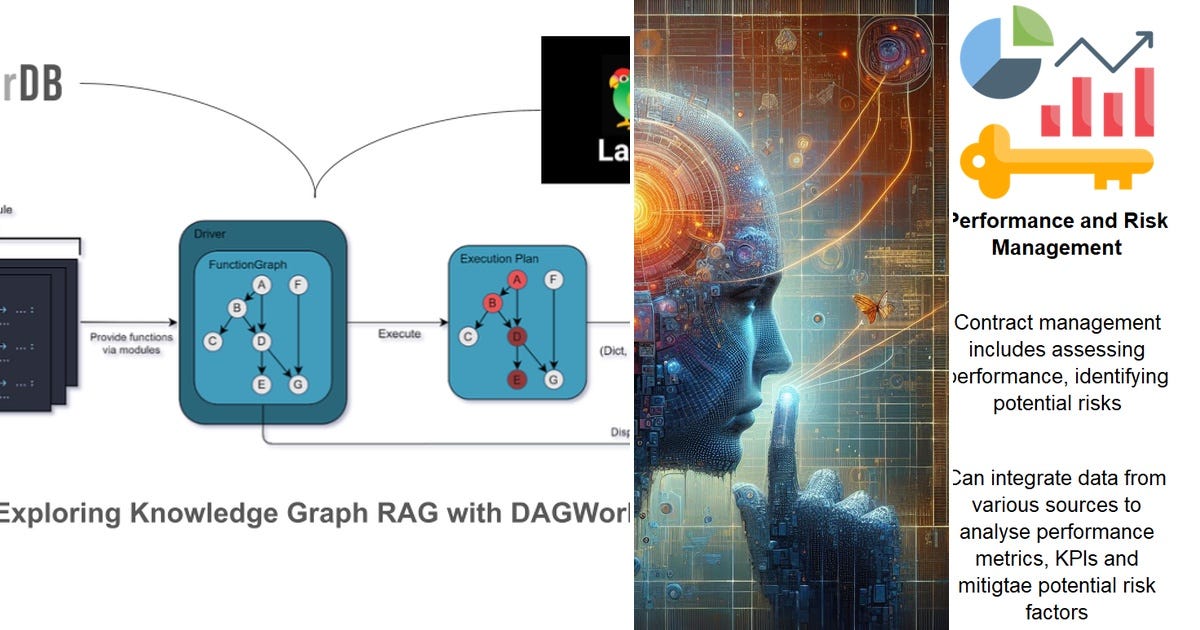 List: Knowledge Graphs | Curated by Dara Castello | Medium