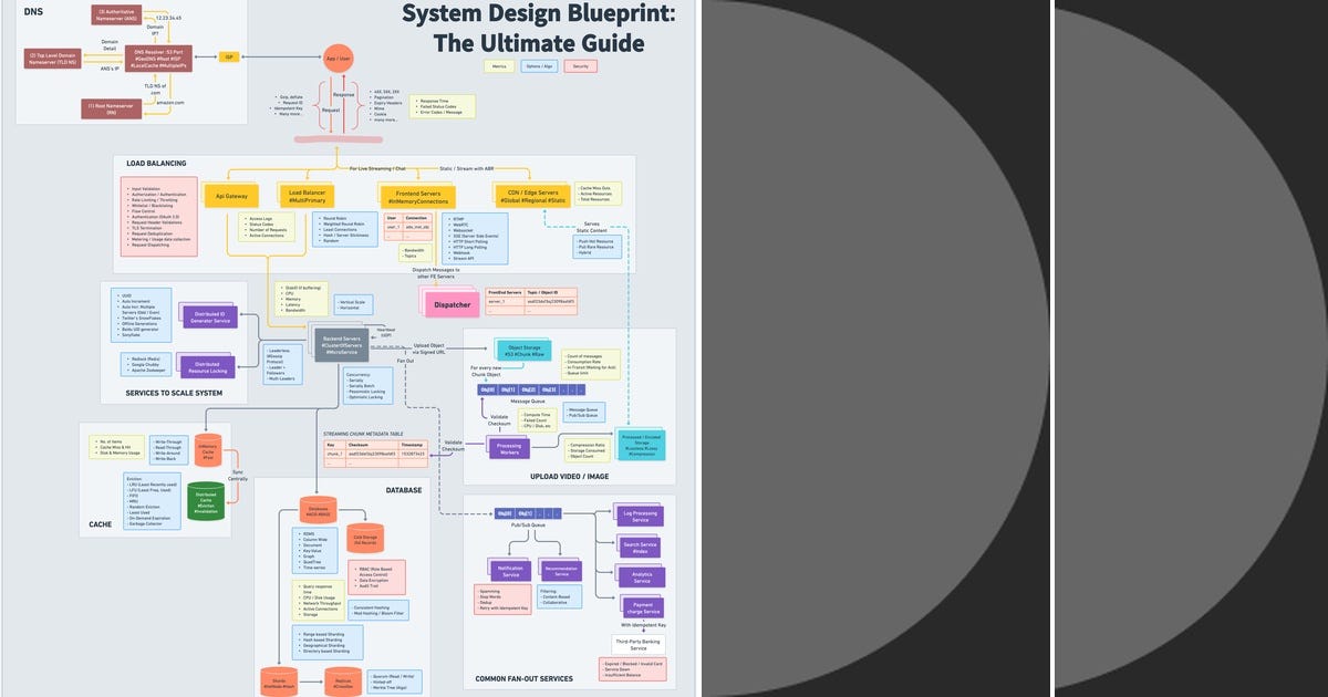 List: Architecture | Curated by Koushik T | Medium