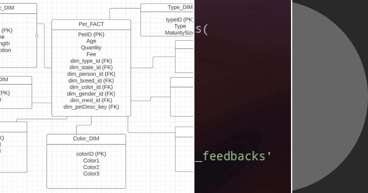List: Inserting data into a database warehouse | Curated by ... List: Inserting data into a database warehouse | Curated by ...