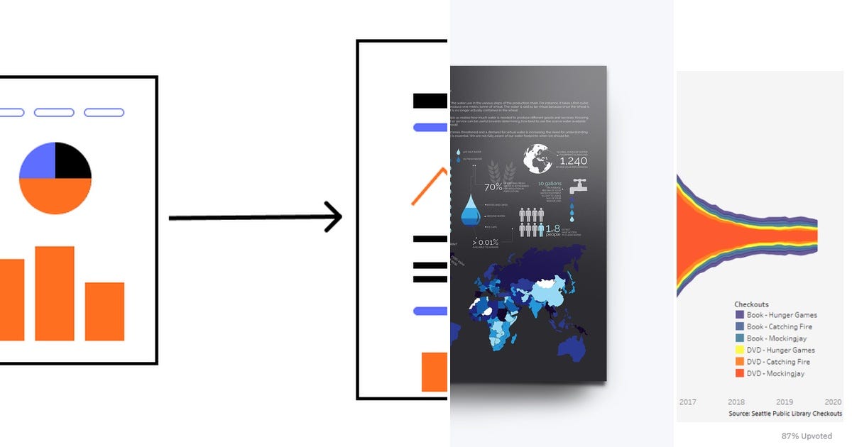 List: Data Visualization | Curated by Jocelyn Loh | Medium
