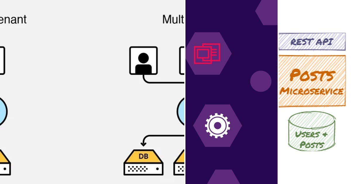 List: Microservices | Curated by Jason Turner | Medium