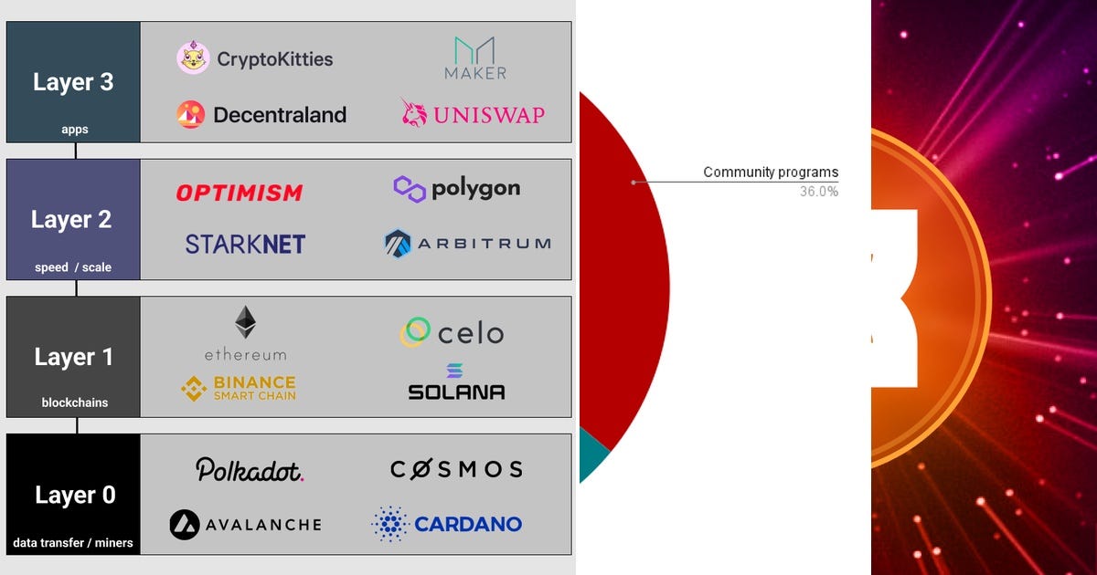 List: Crypto | Curated by Barry Dawat | Medium