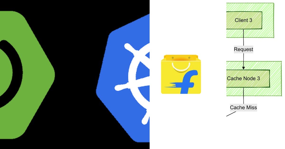 List: Cache | Curated by Shekar Reddy | Medium