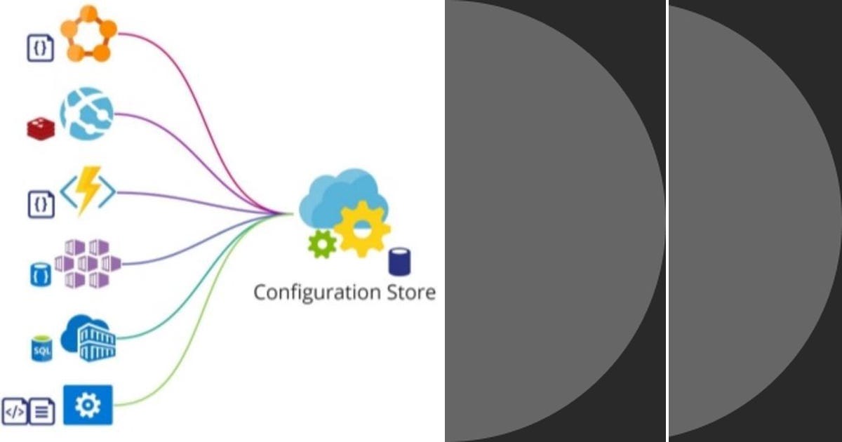 List: Azure App Configuration | Curated by Emilio Bolea Galdón | Medium