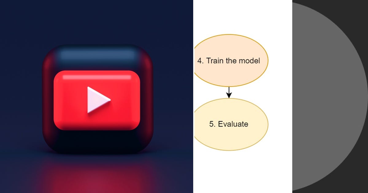 List: ML | Curated by Lukasz Kamrowski | Medium