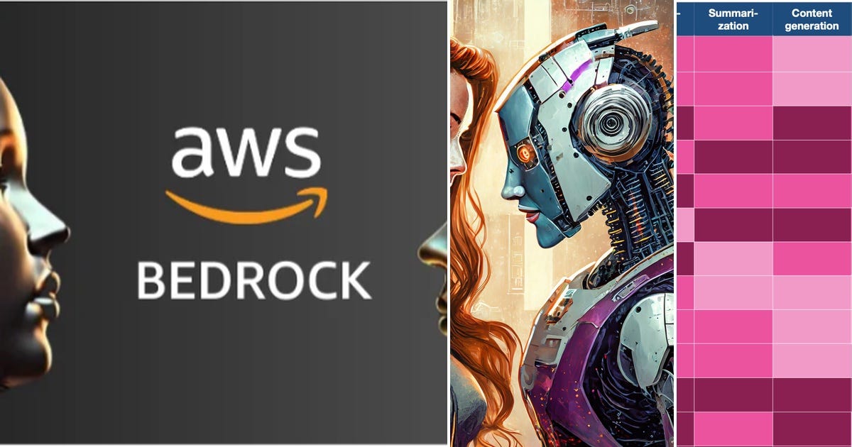 List: GenAI | Curated by Robert Coletti | Medium