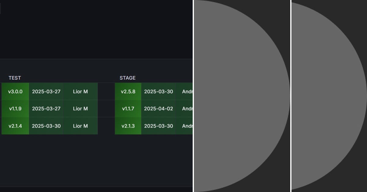 List: DevOps projects | Curated by Venkatesh D | Medium