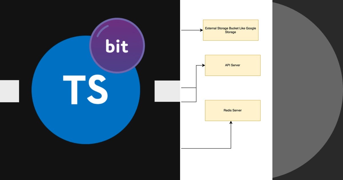 List: GGM | Curated by Timo | Medium