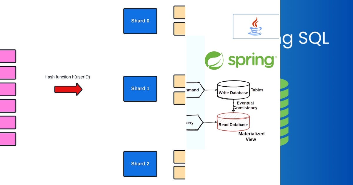 List: Database | Curated by Vasudev V | Medium