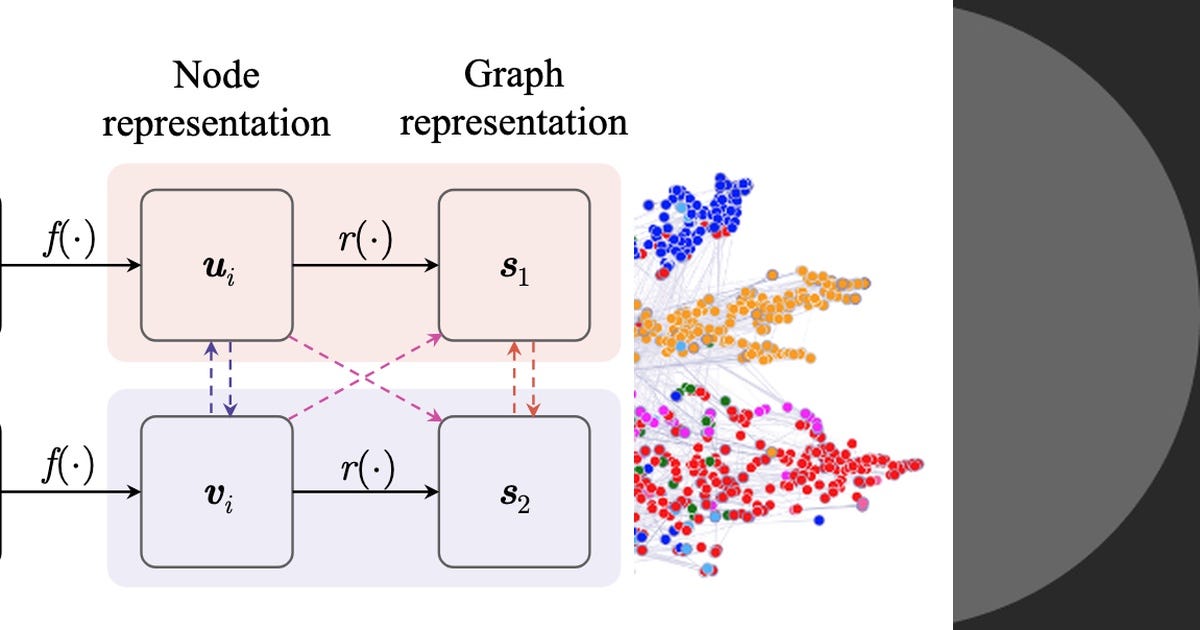 List: Graph Neural Networks | Curated by Tech Insights | Medium