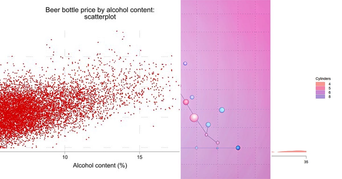 List: Stata Graphs | Curated by R L Dunbar | Medium