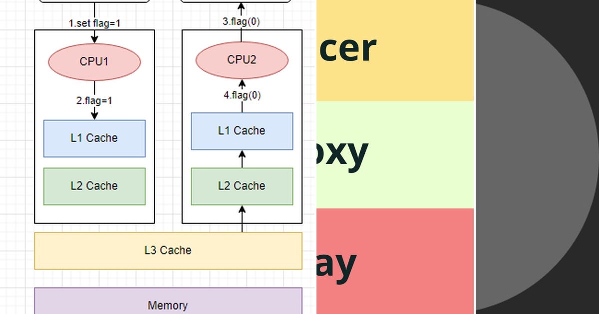 List: Technical Bits!! | Curated by kaushik km | Medium