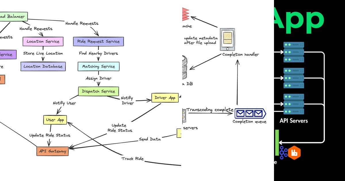 List: Interview stuff | Curated by Smarth Madan | Medium