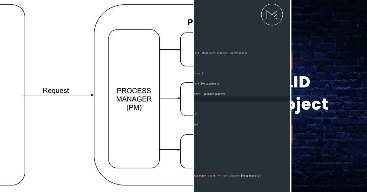 List: Php | Curated by Nurbek Jummayev | Medium