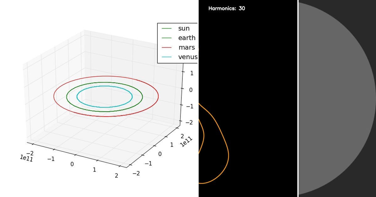 List: Computer science | Curated by Gustavo Barroso | Medium