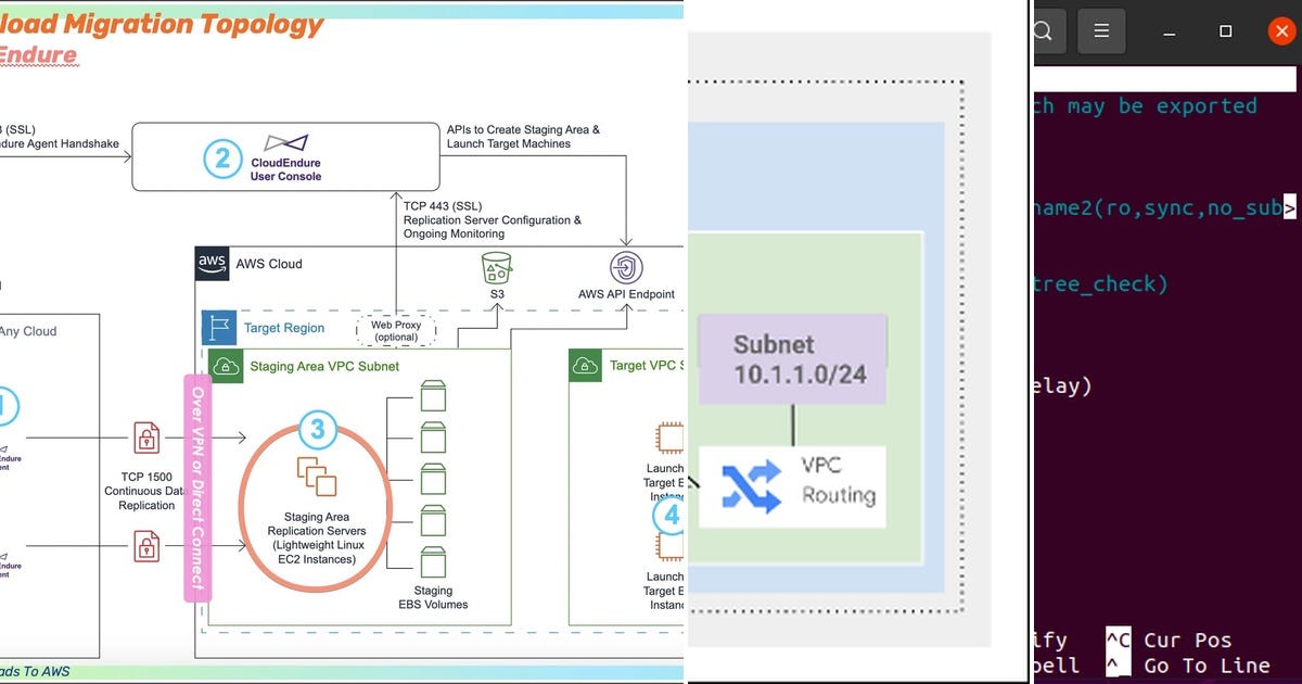 List: Workload Migration | Curated by Alex Kronfeld | Medium