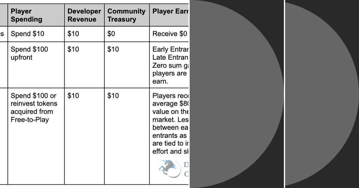 List: Coding | Curated by Ethan Toney | Medium
