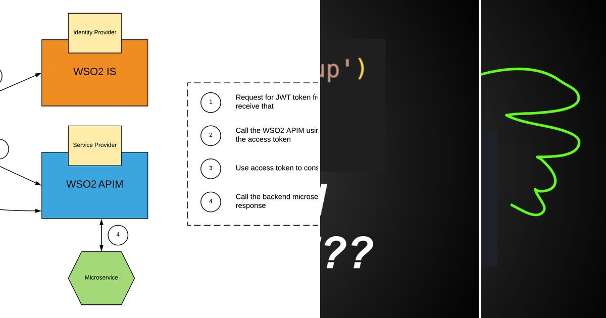 List: FastAPI | Curated by shashank gupta | Medium