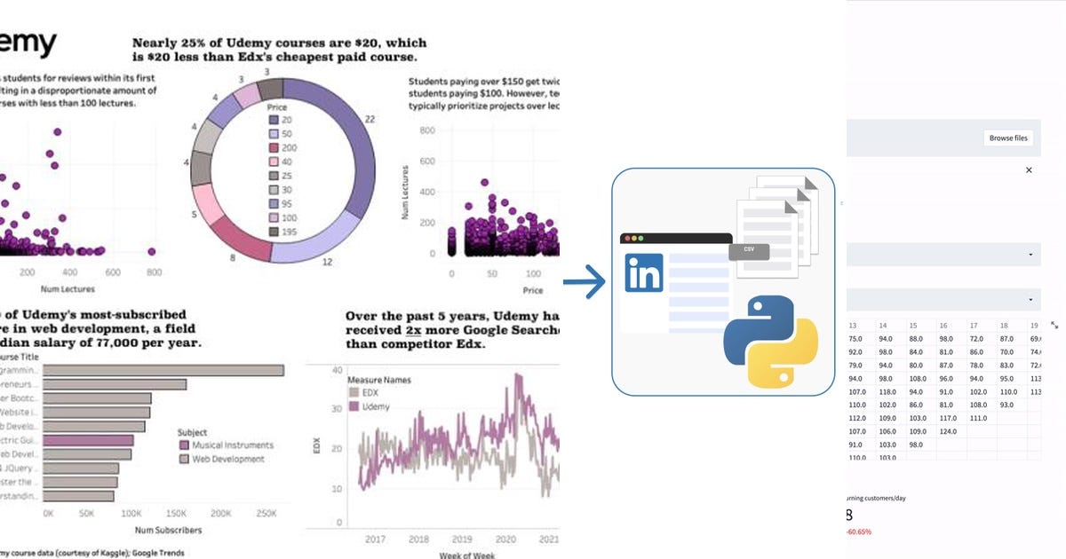 List: DataScience | Curated by Farhanshourov | Medium