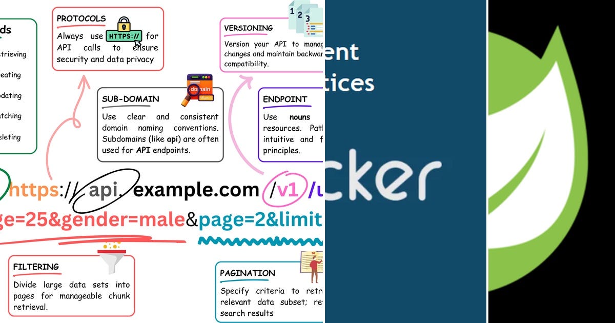 List: Reading list | Curated by Utechskills | Medium