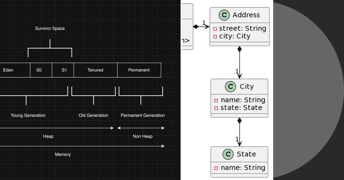 Partition Lists Java at Patrick Lauzon blog