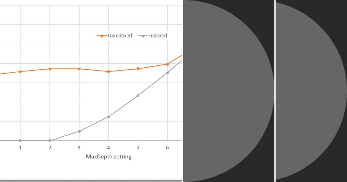 List: GraphQL-MongoDB | Curated by Eric Valencia | Medium
