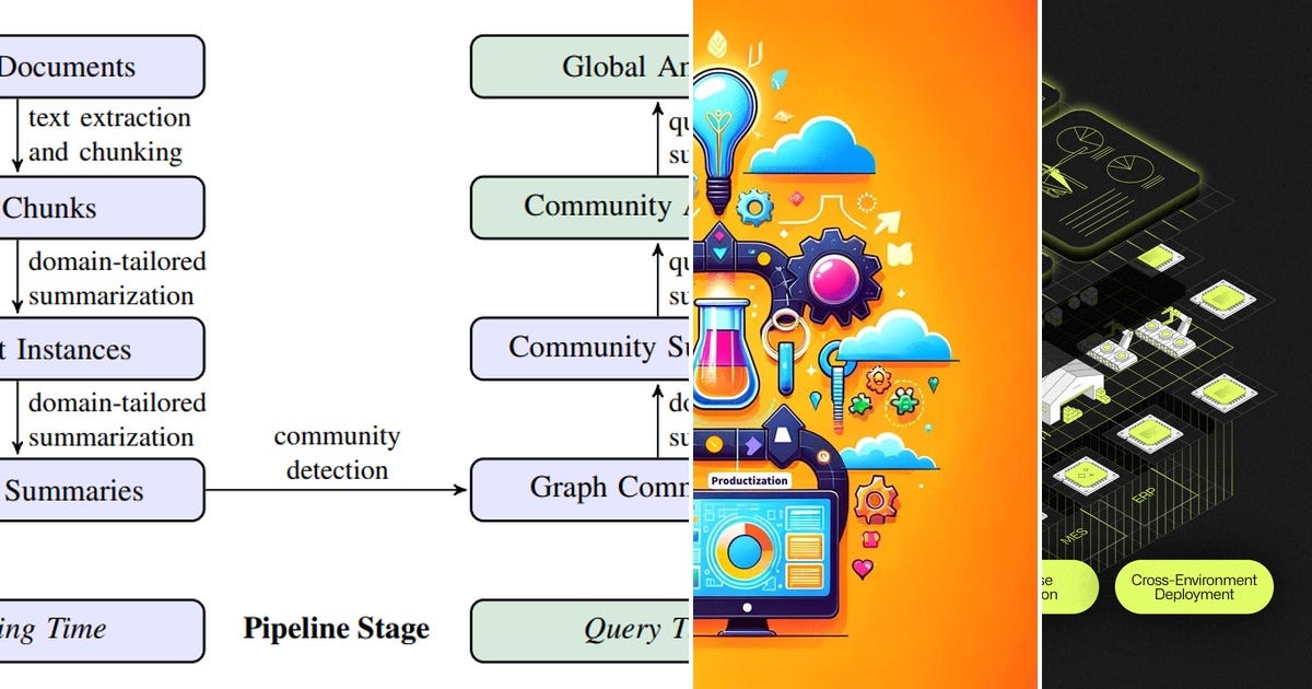 List: AI | Curated by David Buzzelli | Medium