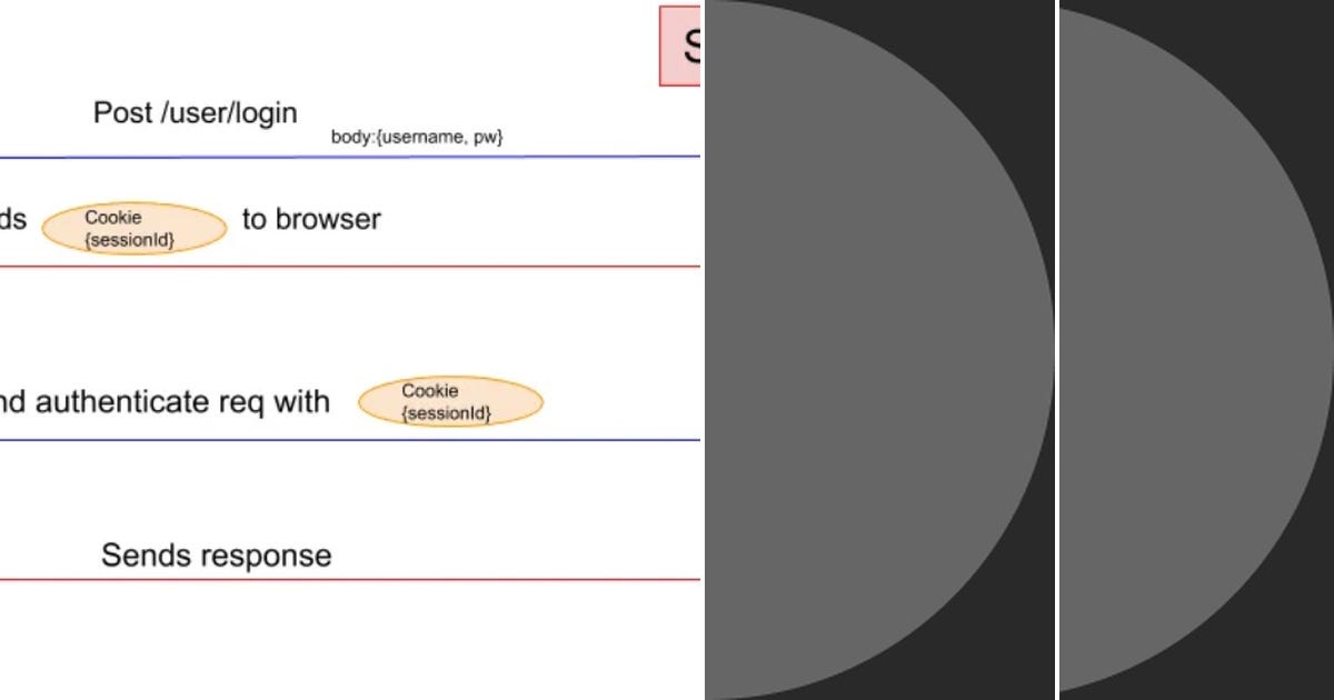 List: Backend Knowledge | Curated by Better_Code Shane | Medium