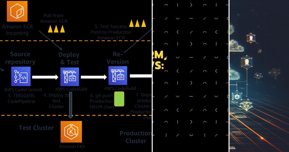 List: Devops Path | Curated by Javier Martin | Medium