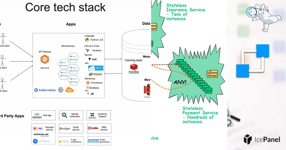 List: System Architecture | Curated by Sneha Bajaj | Medium