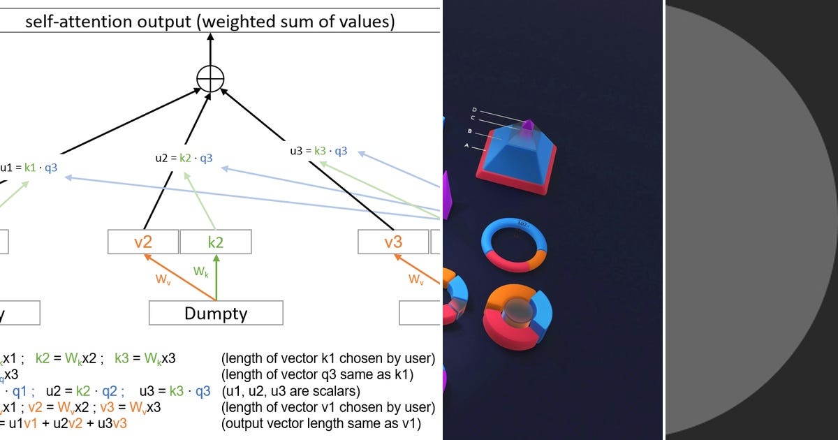 List: ChatGPT | Curated by Álvaro Gómez-Tomás | Medium
