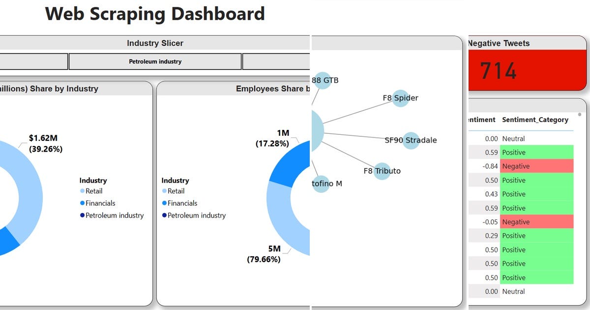 List: Power BI Tips and Tricks | Curated by Sandip Palit | Medium