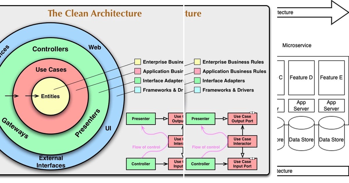 List: architecture | Curated by tom margraff | Medium