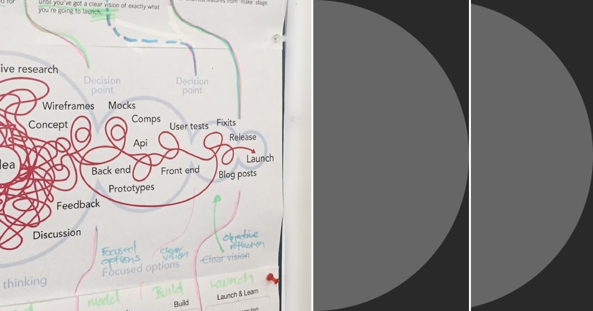 List: Process | Curated by Madeline | Medium