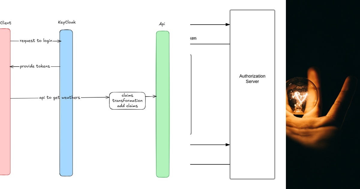 List: Auth | Curated by Fernando Vilhena | Medium