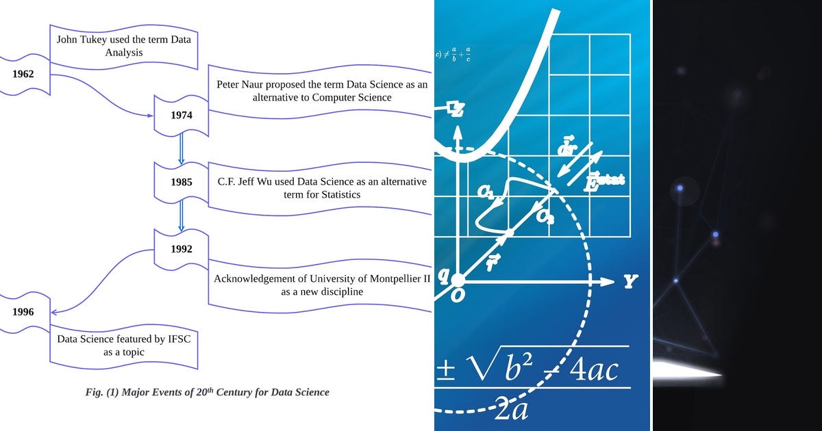 List: Data Science | Curated by SIAM Student's Chapter VIT Bhopal | Medium