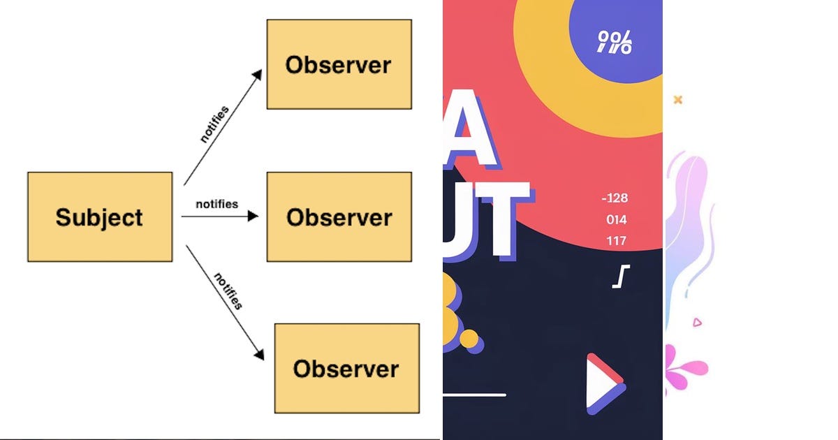 List: Interesting topics | Curated by siddharth m | Medium