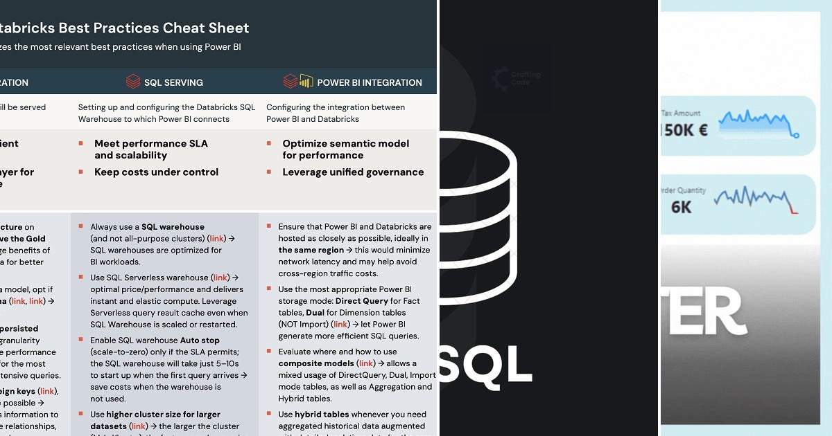 List: Powerbi | Curated by Carl Sunderman | Medium