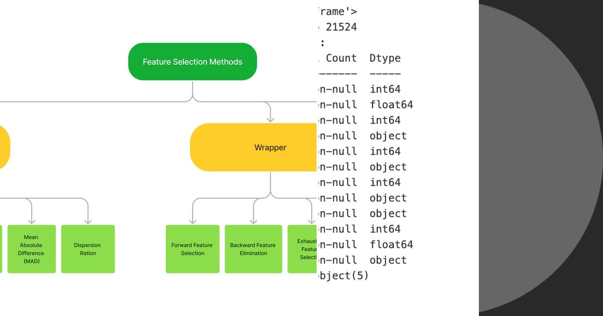 List: Apply Machine Learning | Curated by Passarocopo | Medium List: Apply Machine Learning | Curated by Passarocopo | Medium