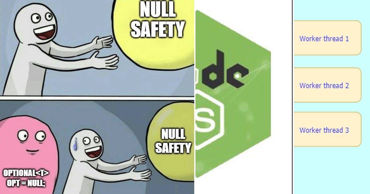 List: Java | Curated by Avadhesh Sharma | Medium