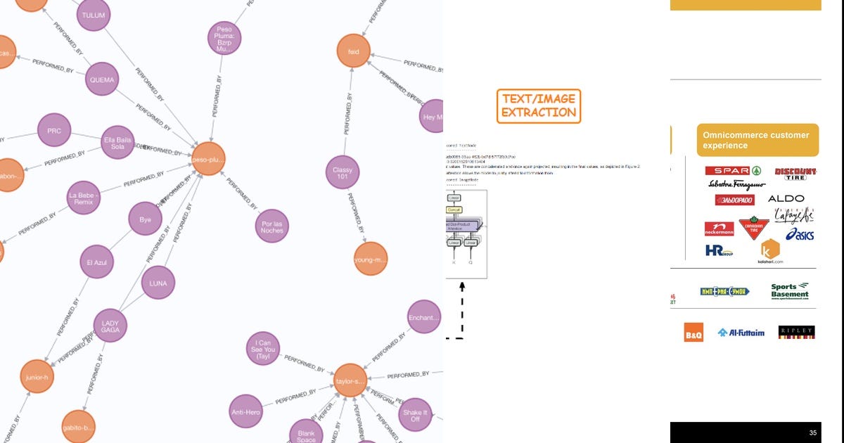 List: Genai | Curated by Anugya Shaw | Medium