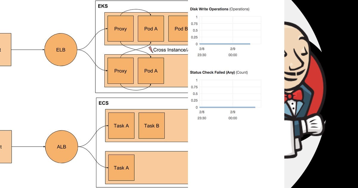 List: Cloud computing | Curated by gao ling | Medium