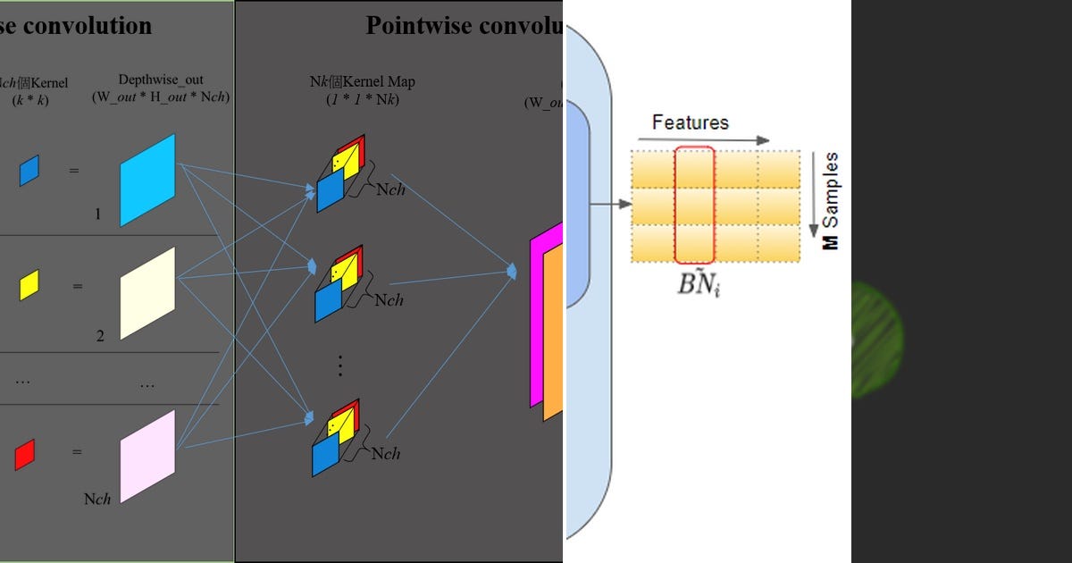 List: Algorithm | Curated by chengyin li | Medium
