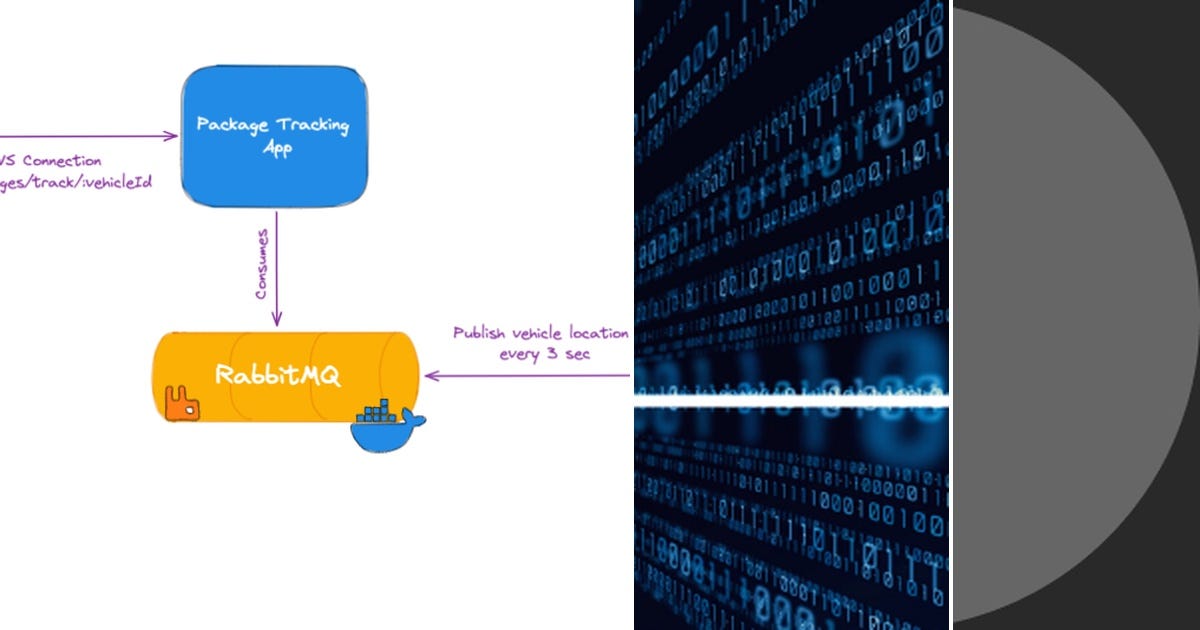 List: RabbitMq | Curated by Dilara Görüm | Medium